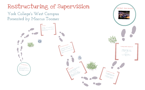 Re-design of West Campus by Marcus Toomer on Prezi