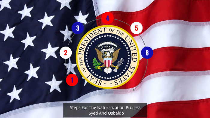 Civics Poster by Osbaldo Gomez on Prezi