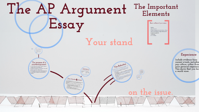 AP Argument Essay by on Prezi