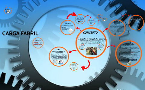CARGA FABRIL by Daniela Velasquez on Prezi