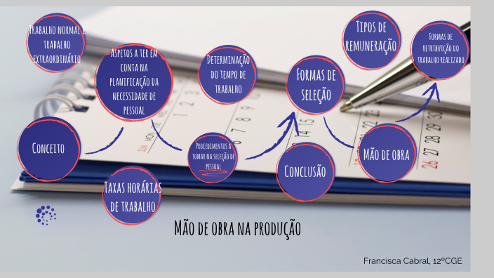 Mão de obra - Francisca Cabral by Francisca Cabral on Prezi