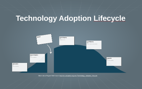 Technology Adoption Lifecycle by Steve Wishman on Prezi