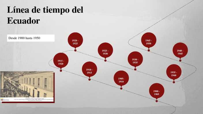 Linea del tiempo del Ecuador (1900-1950) by Angie Antonella Robles ...