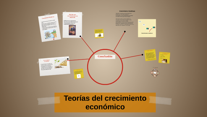 TEORIAS DEL CRECIMIENTO ECONOMICO by Laura Perez on Prezi