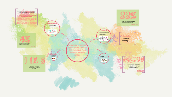 How can professionals assist young people in the transition by Mayowa ...