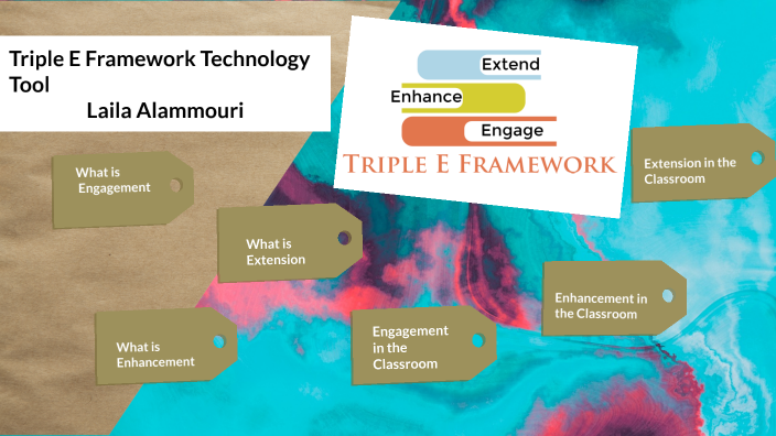Triple E Framework by Laila Alammouri on Prezi