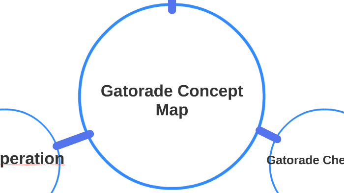 Gatorade Concept Map by Lawrence Mao on Prezi