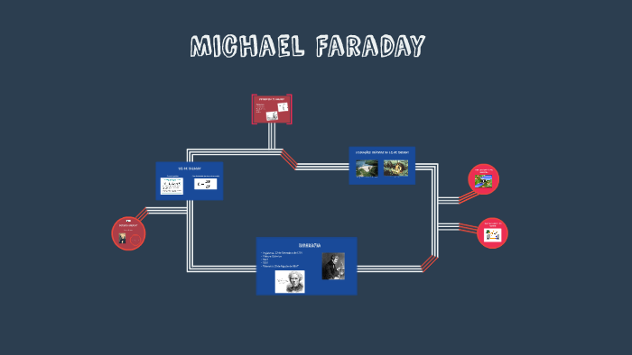 MICHAEL FARADAY by Beatriz Generoso on Prezi