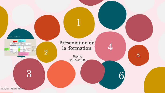 Présentation De La Formation By Morgane Letang On Prezi