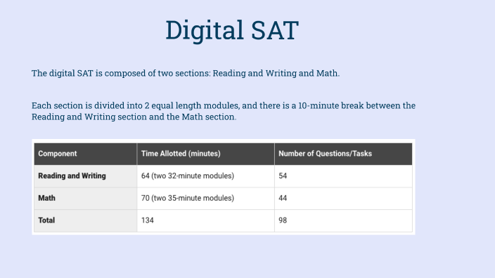 Comprehensive Guide to SAT Details by Dhurinder Bhatawdekar on Prezi