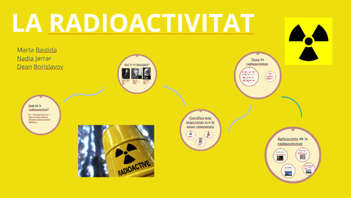 LA RADIOACTIVITAT by Marta Bastida on Prezi