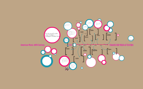 American Music 20th Century Timeline by Kate Edington on Prezi