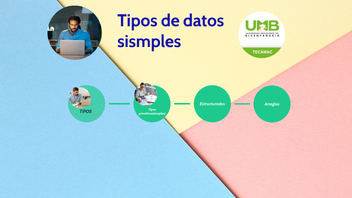 Tipos de datos simples by Humberto Mendoza on Prezi