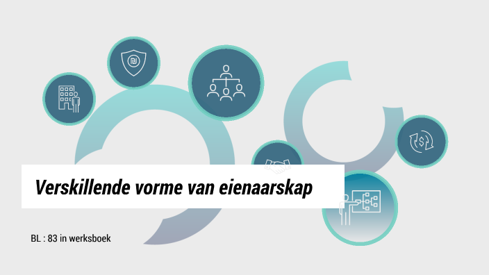 Verskillende vorme van eienaarskap by Kaylan Sena on Prezi