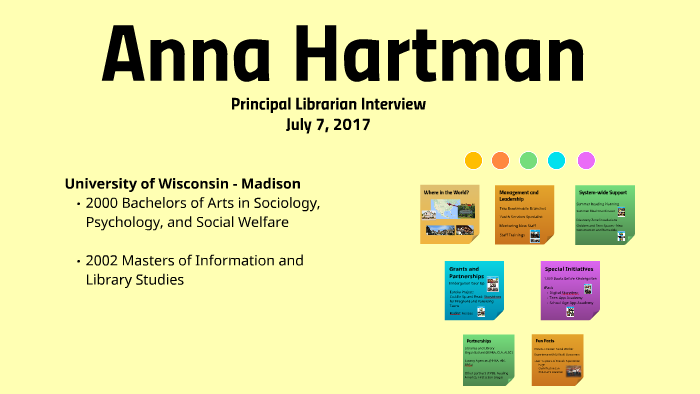 Anna Hartman by Anna Hartman on Prezi