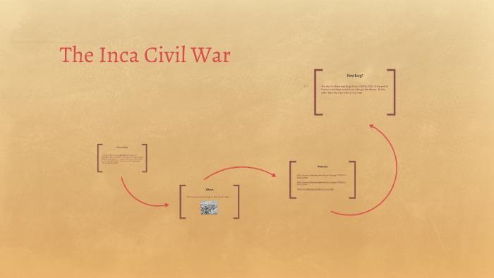 The Inca Civil War by Amiritha Kumar on Prezi
