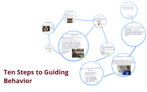 Ten Steps to Guiding Behavior by hang nguyen on Prezi