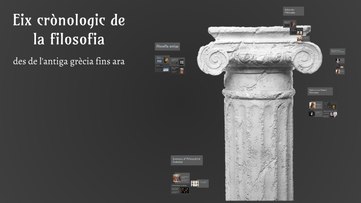 Chronological Axis of Philosophy by Aran Font on Prezi