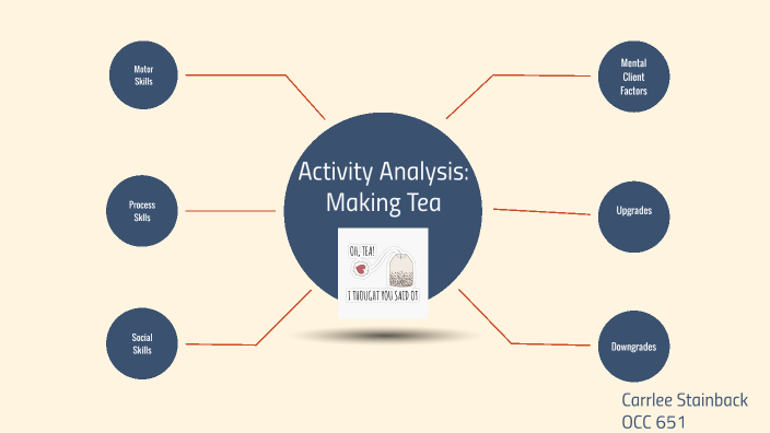 Activity Analysis: Making Tea by Carrlee Stainback on Prezi