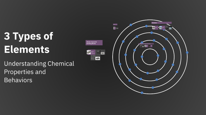 3 Types of Elements by rzgar mamand on Prezi