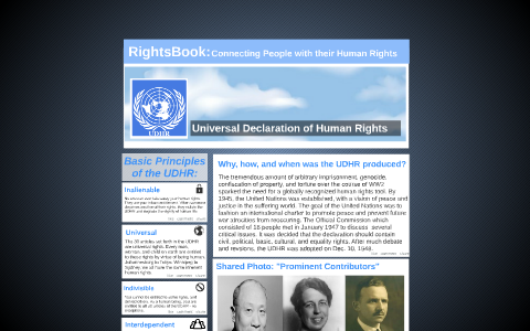 Mind Map: The Universal Declaration of Human Rights by Kristin Smith on ...