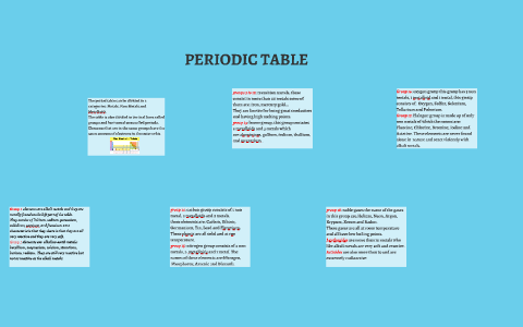 PERIODIC TABLE by Giulia Mennillo on Prezi