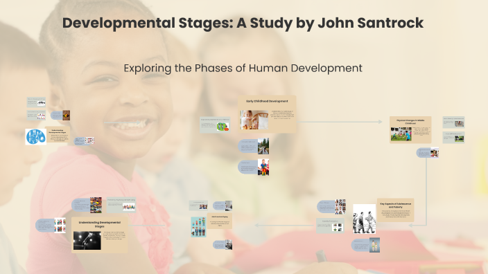 Understanding Developmental Stages by Divine Dacal on Prezi