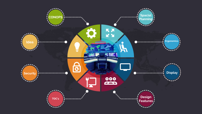 Ops Room Design by Edward Arkle on Prezi