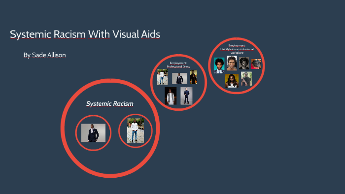 Systemic Racism With Visual Aids by sade allison on Prezi