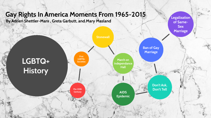Timeline of Gay Rights by Elena Wright on Prezi