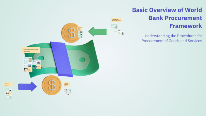 Basic Overview of World Bank Procurement Framework by Abdulrasheed ...
