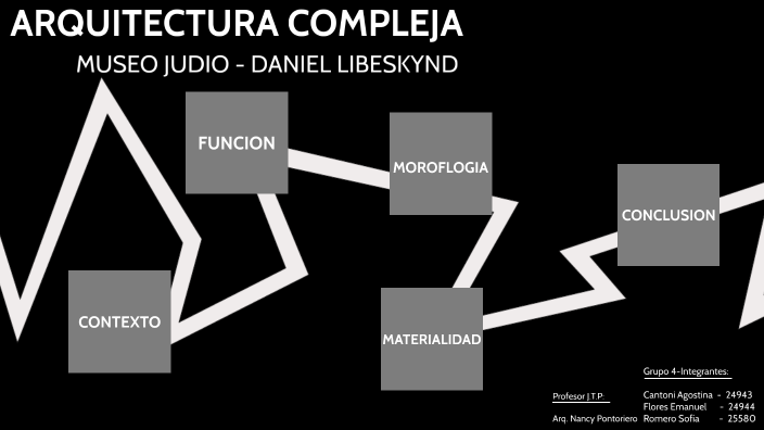 ARQUITECTURA COMPLEJA by Agostina Cantoni on Prezi