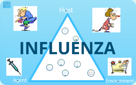 Influenza Epidemiology triad by Katrina Harvey on Prezi Next