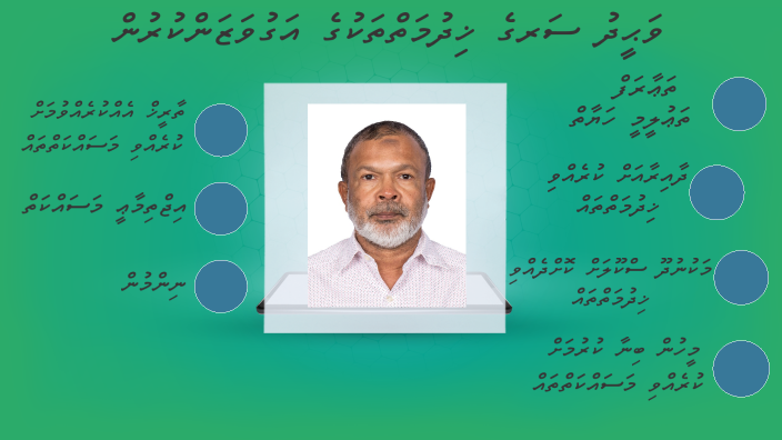 Waheed sir's Farewell main by Mohamed Wasif on Prezi