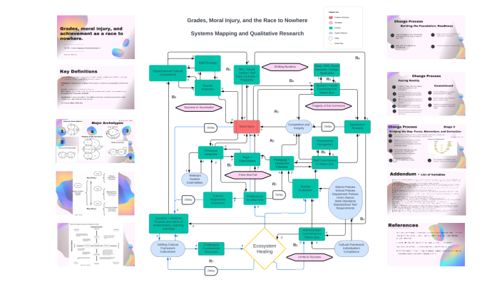 Systems Mapping by Ben Norland on Prezi
