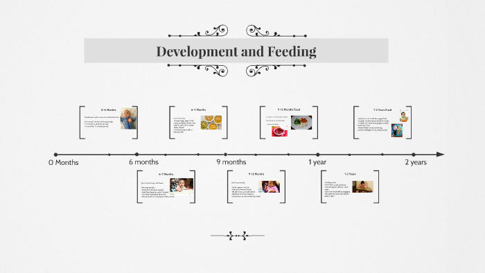 Development and Feeding by on Prezi