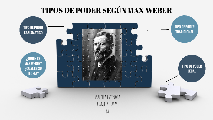 TIPOS DE PODER SEGUN MAX WEBER by Isabella Espinosa on Prezi TIPOS DE PODER SEGUN MAX WEBER by Isabella Espinosa on Prezi