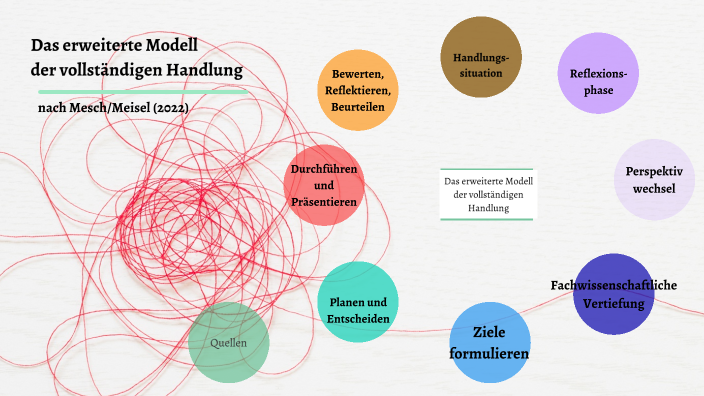 Lernsituationen mithilfe des Modells der erweiterten vollständigen ...
