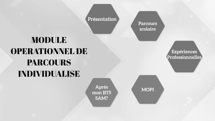 Présentation MOPI by Hawaiki Huria on Prezi