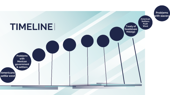 Texas Revolution and Mexican American War Timeline by Nicolas Juan ...