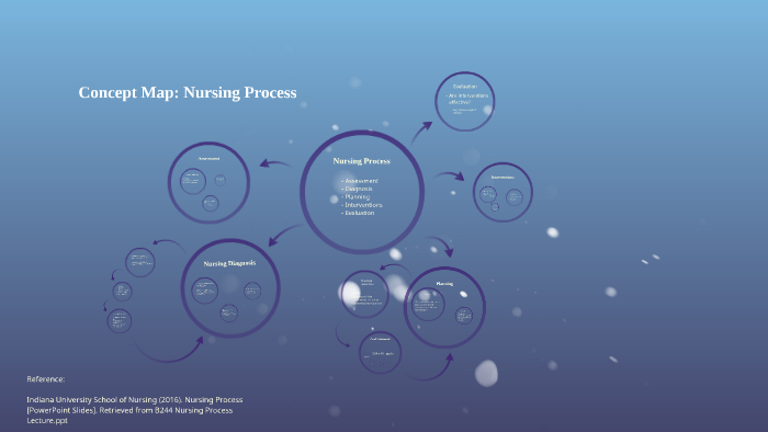 Concept Map: Nursing Process by Maddie Meyers on Prezi