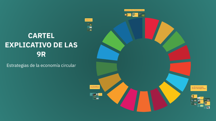 CARTEL EXPLICATIVO DE LAS 9R by Alejandro Araujo Ramos on Prezi