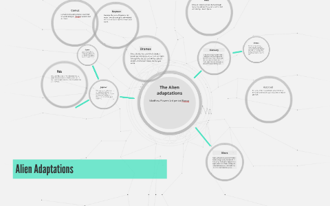 The Alien adaptations by Matthew Powers on Prezi