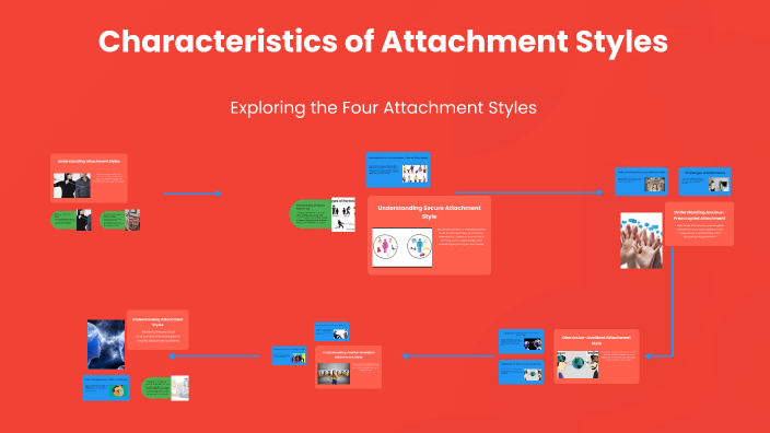 Characteristics of Attachment Styles by Femke K on Prezi