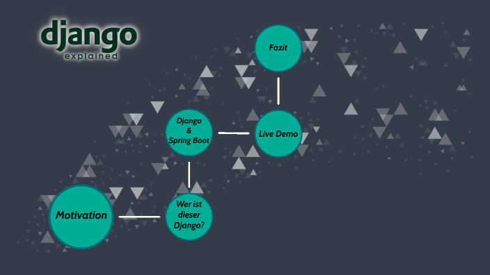 Django Explained by Jake Klimes on Prezi