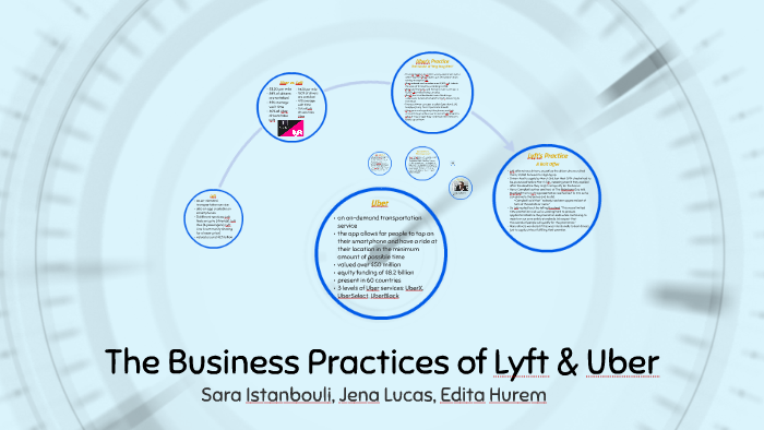 The Unethical Practices of Lyft & Uber by Jena Lucas on Prezi