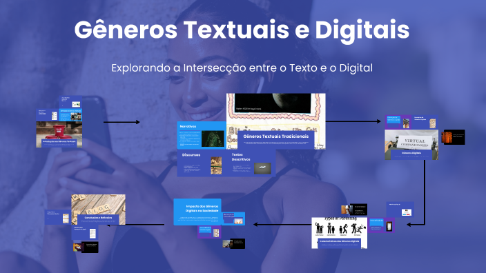 Gêneros Textuais e Digitais by Nataly Mendes Campos on Prezi