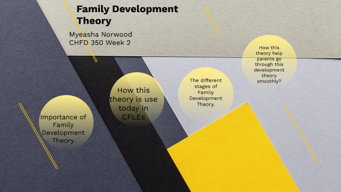 Family Development Theory by Myeasha Norwood on Prezi