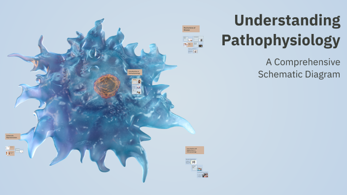 Understanding Pathophysiology by BC_ Shanice Tanya Policios on Prezi