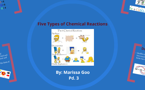 Five Types of Chemical Reactions by Marissa Goo on Prezi